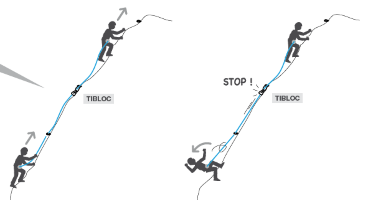 TIBLOC for Taut Rope Progression | Rigging Lab Academy