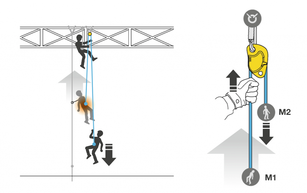 Counterbalance Rescue Technique | Rigging Lab Academy