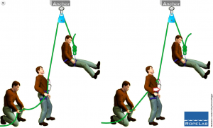 Redundancy in Rope Systems | Rigging Lab Academy