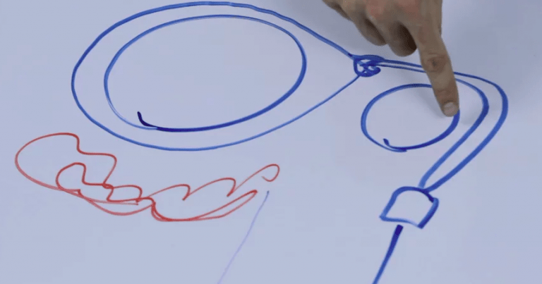 Types of Anchors in Rigging | Rigging Lab Academy