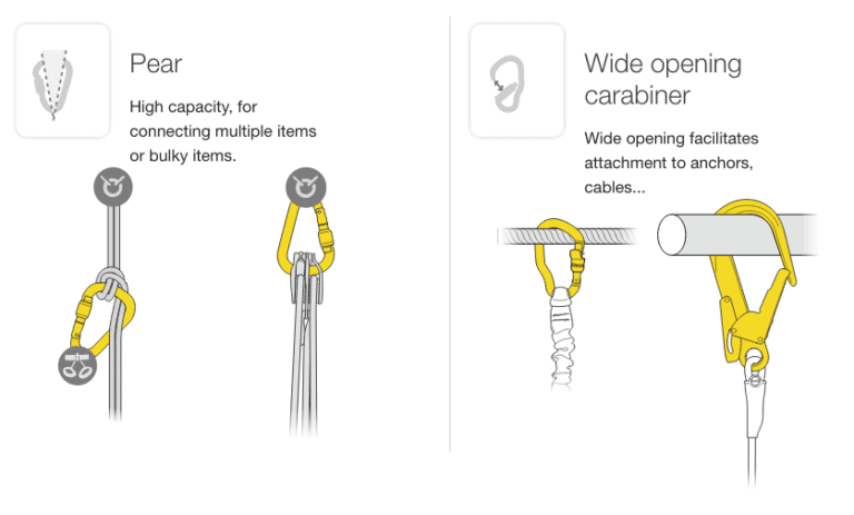 Different Carabiner Shapes | Rigging Lab Academy