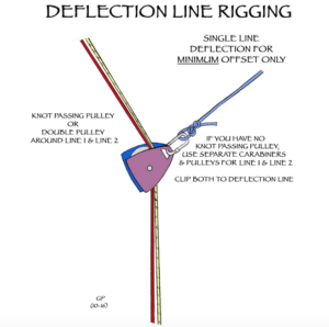 Class 5 Litter Handling Techniques | Rigging Lab Academy