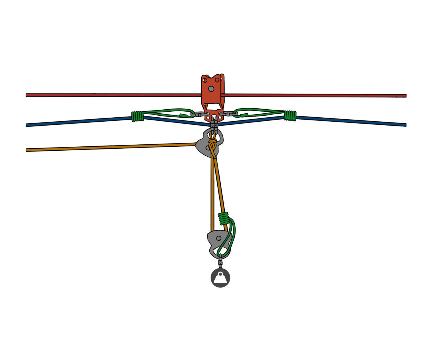 Fundamentals of Rigging in Rescue Operations | Rigging Lab Academy