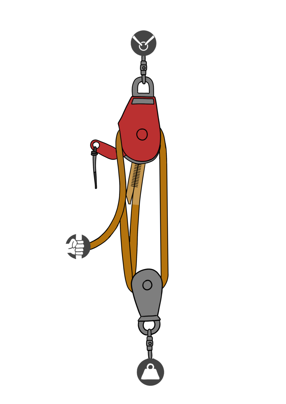 Mastering Mechanical Advantage Systems | Rigging Lab Academy