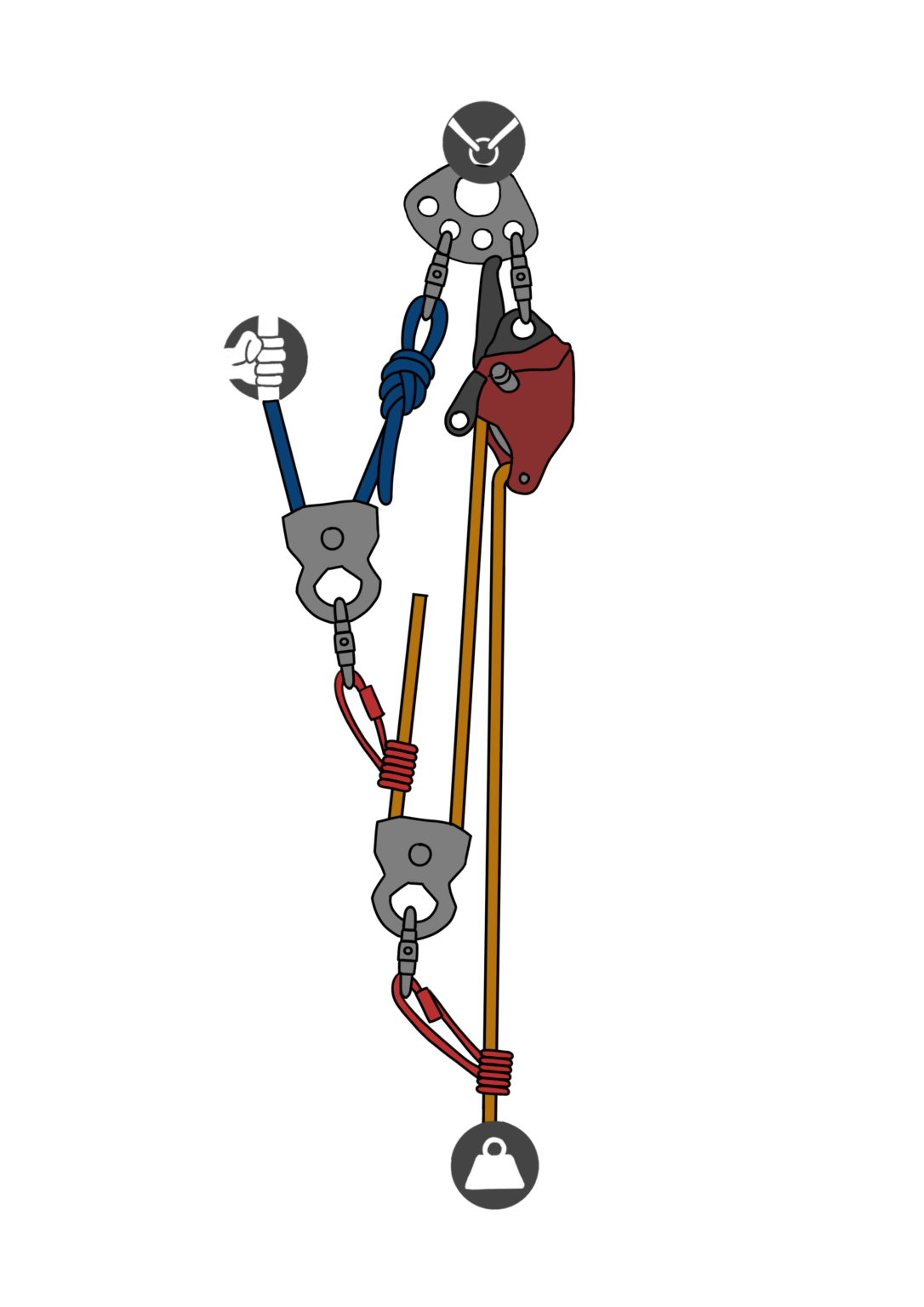 Mastering Mechanical Advantage Systems | Rigging Lab Academy