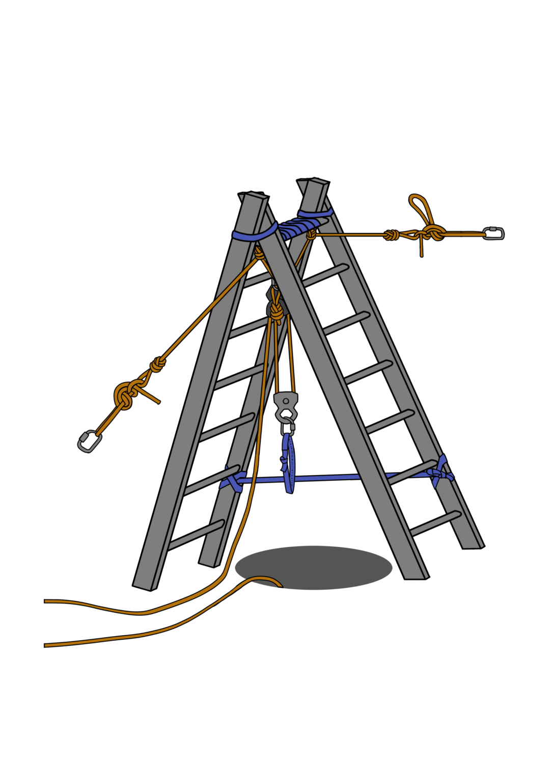 Mastering Mechanical Advantage Systems | Rigging Lab Academy