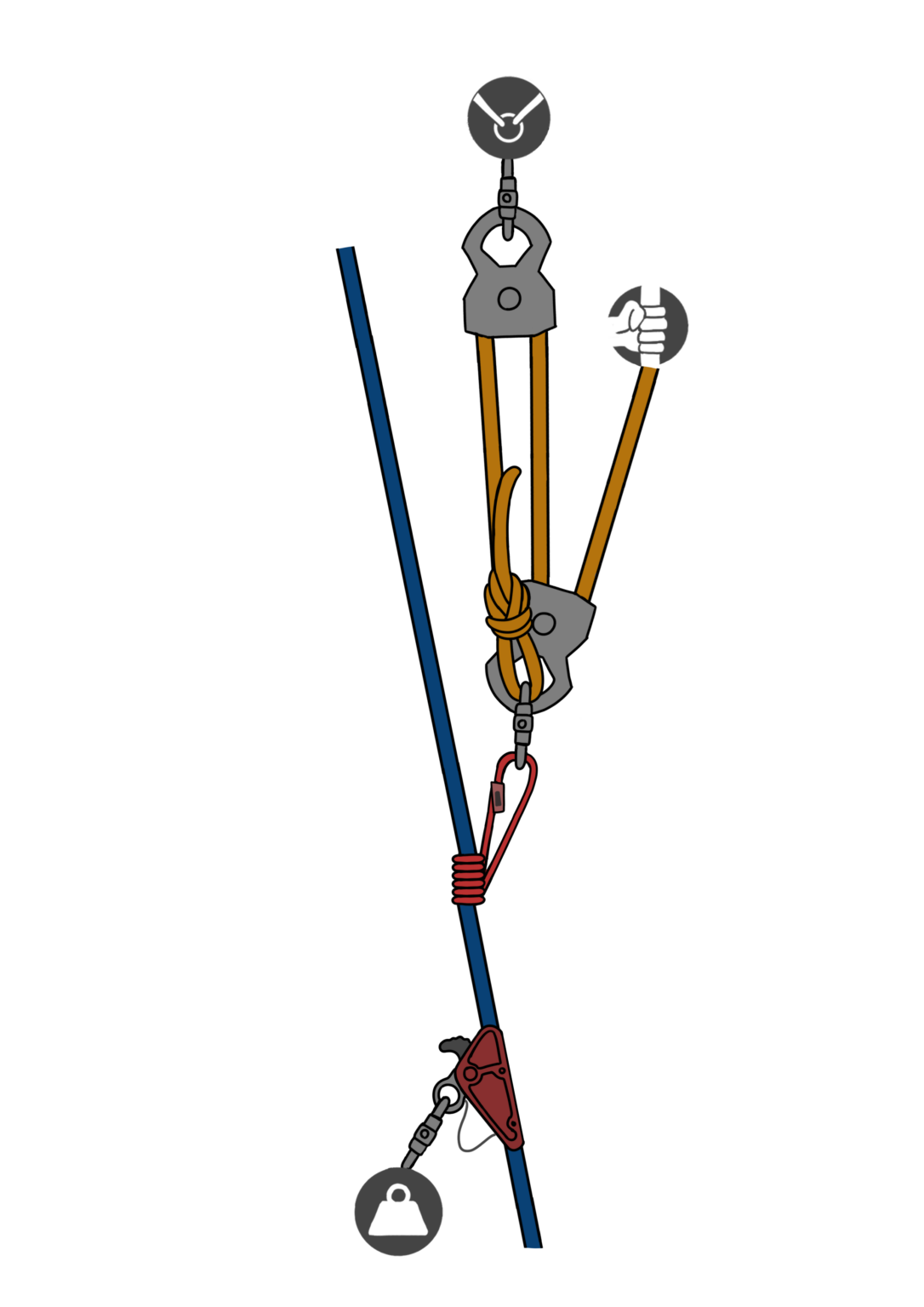 Mastering Mechanical Advantage Systems | Rigging Lab Academy