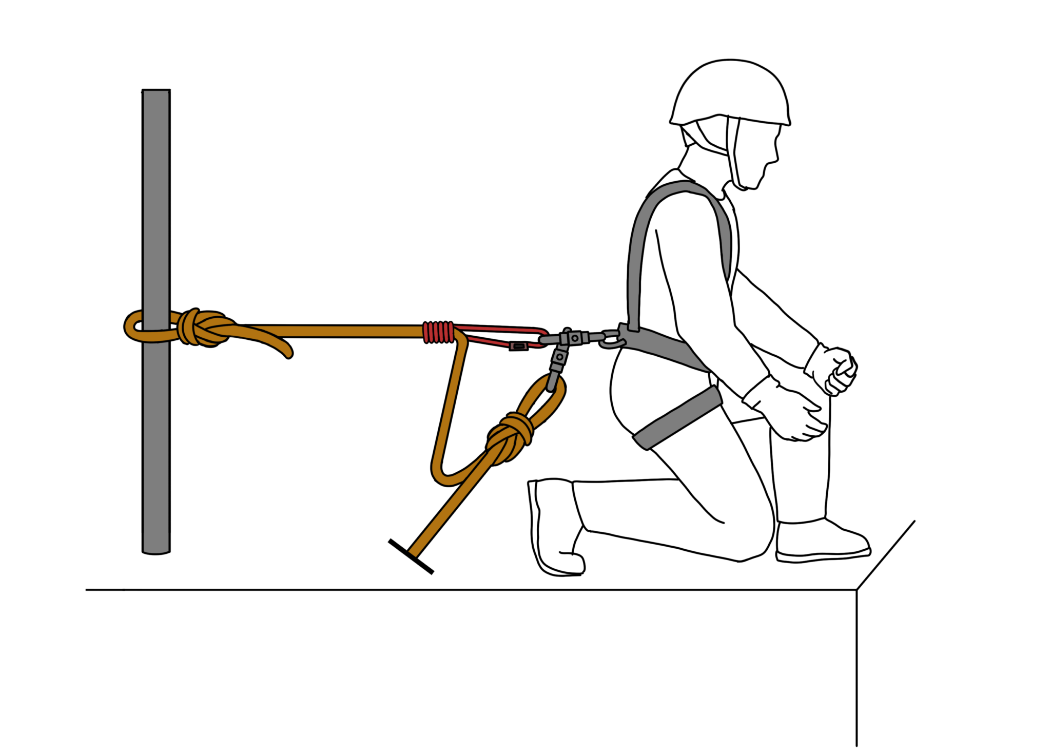 Travel Restraint and Fall Risk Mitigation | Rigging Lab Academy