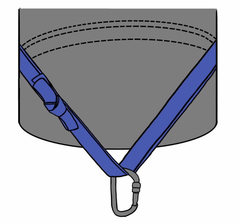 Introduction to Anchors and Anchor Systems | Rigging Lab Academy