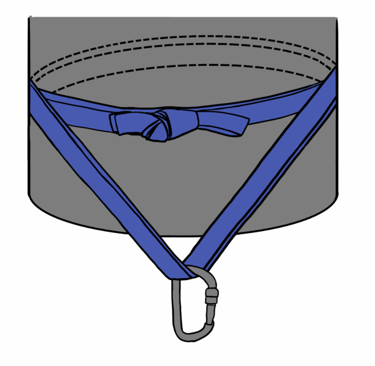 Introduction to Anchors and Anchor Systems | Rigging Lab Academy