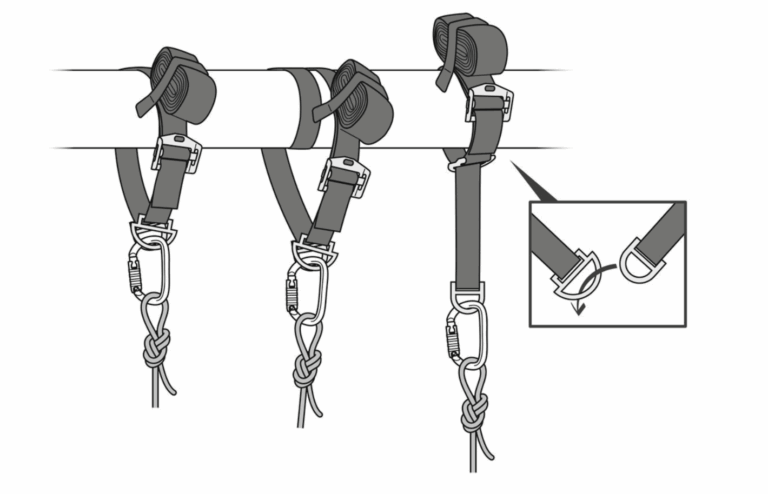 Introduction to Anchors and Anchor Systems | Rigging Lab Academy