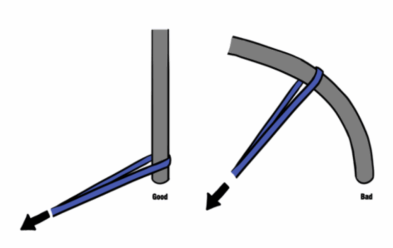 Introduction to Anchors and Anchor Systems | Rigging Lab Academy