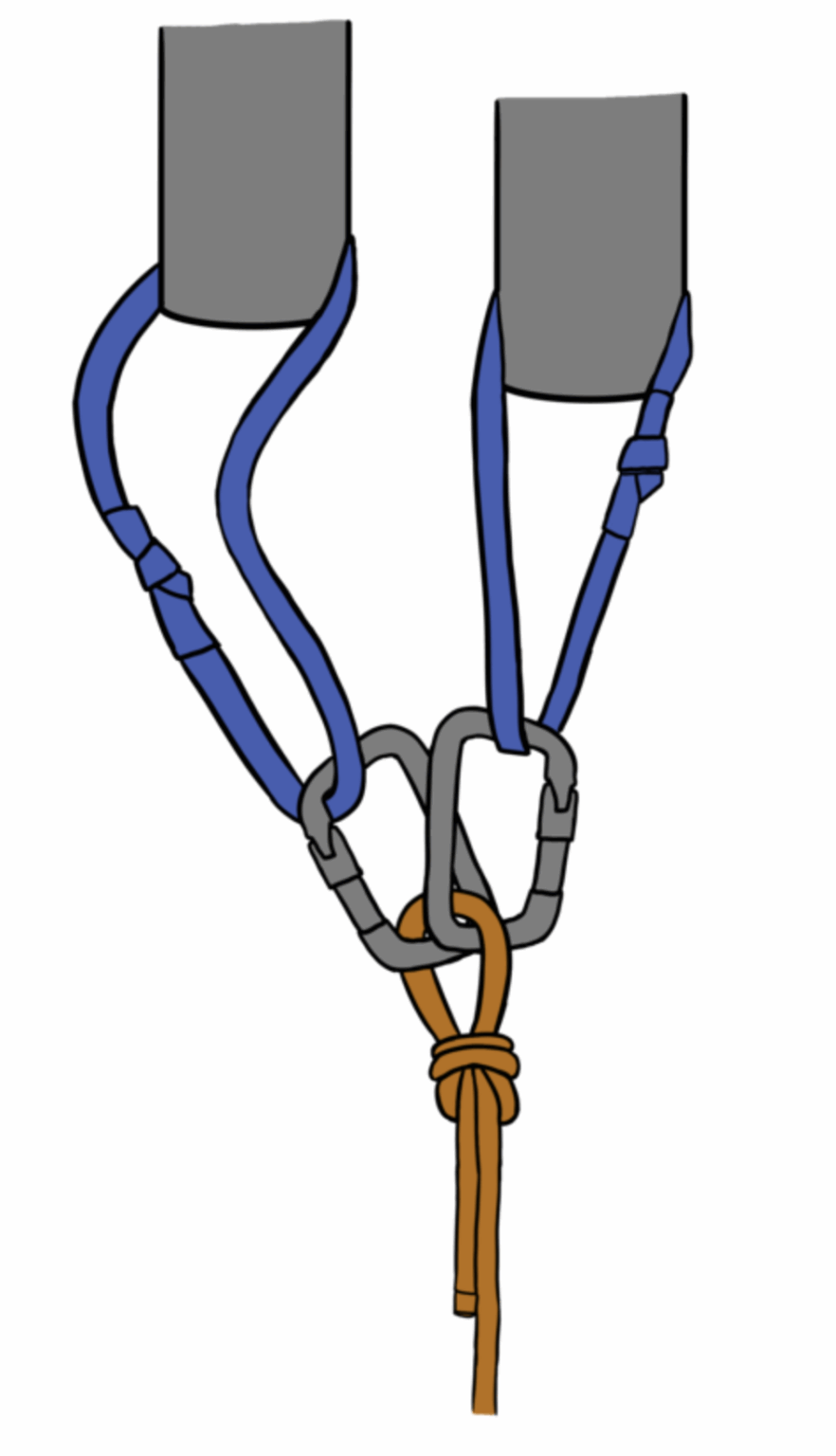 Introduction to Anchors and Anchor Systems | Rigging Lab Academy