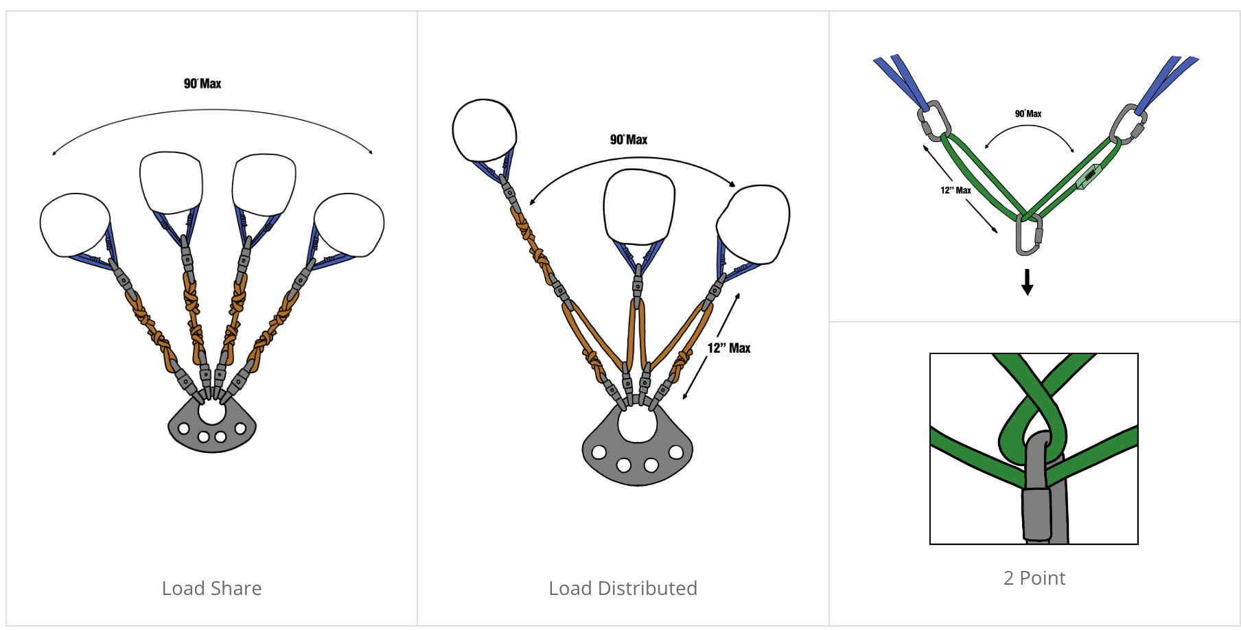 Transferring from an Anchor to an Anchor System | Rigging Lab Academy