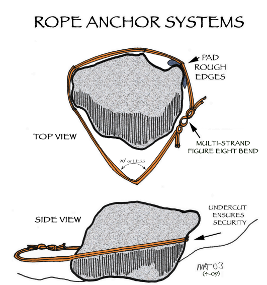 Anchor Selection in Rope Rescue | Rigging Lab Academy