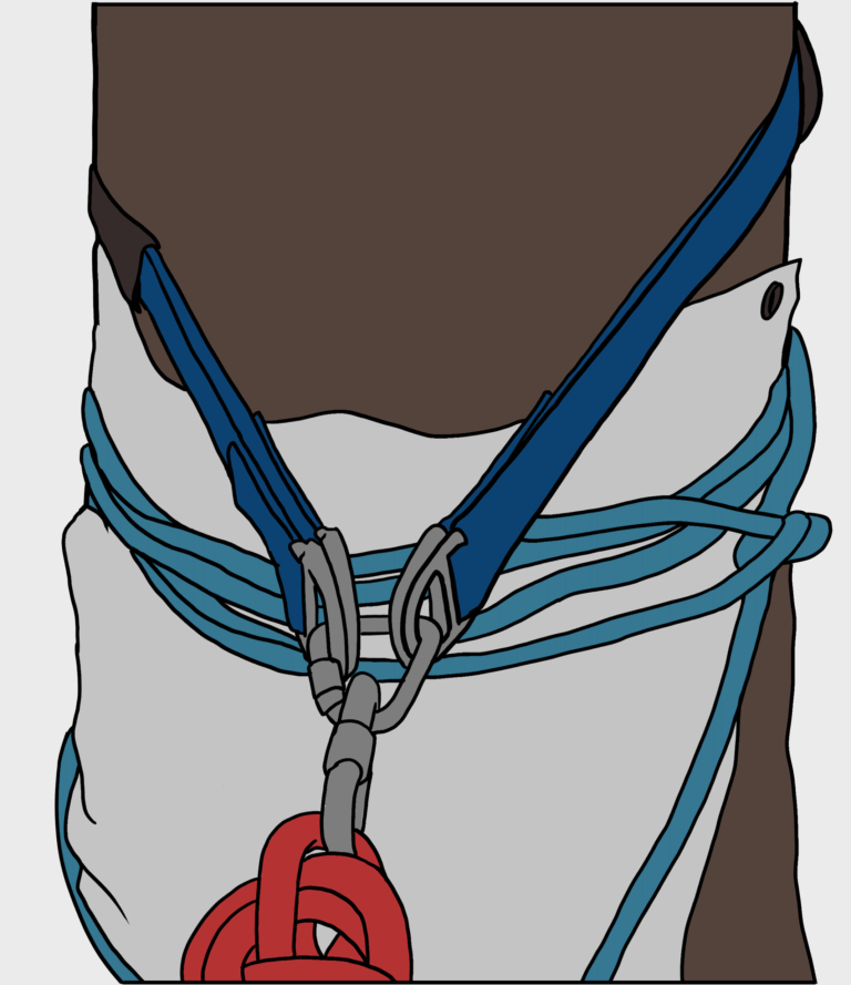 Types of Anchors in Rope Rescue | Rigging Lab Academy