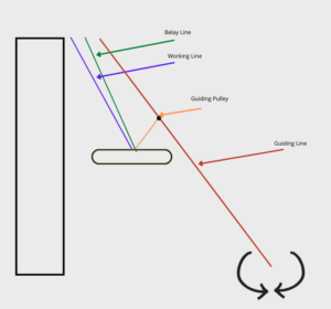 Horizontal Movement and Tagline Systems in Rope Rescue | Rigging Lab ...