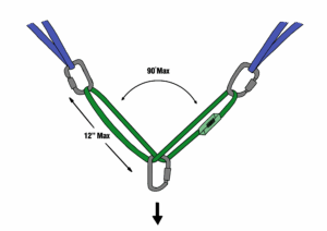 Two-Point Load-Distributing System | Rigging Lab Academy