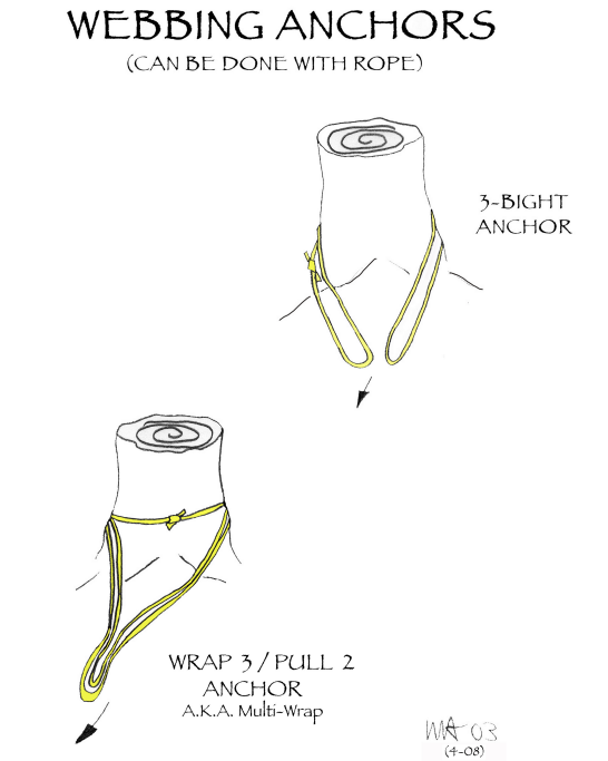 Anchor Selection in Rope Rescue | Rigging Lab Academy