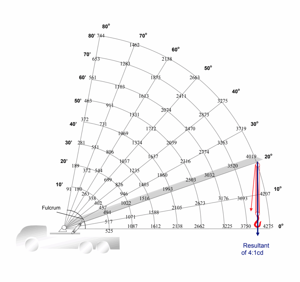 Rope Rescue Math Guide to High Directional Forces | Rigging Lab Academy