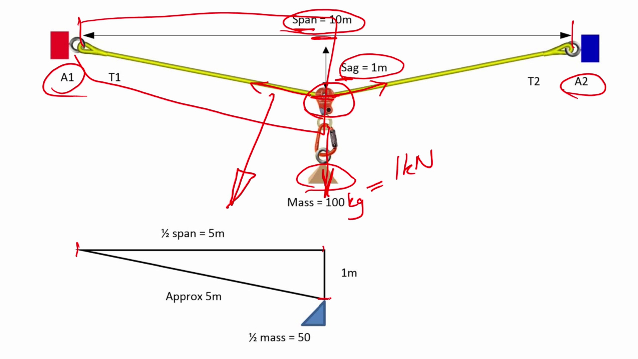 Ideal Sag in Tensioned Track Systems for Rope Rescue | Rigging Lab Academy