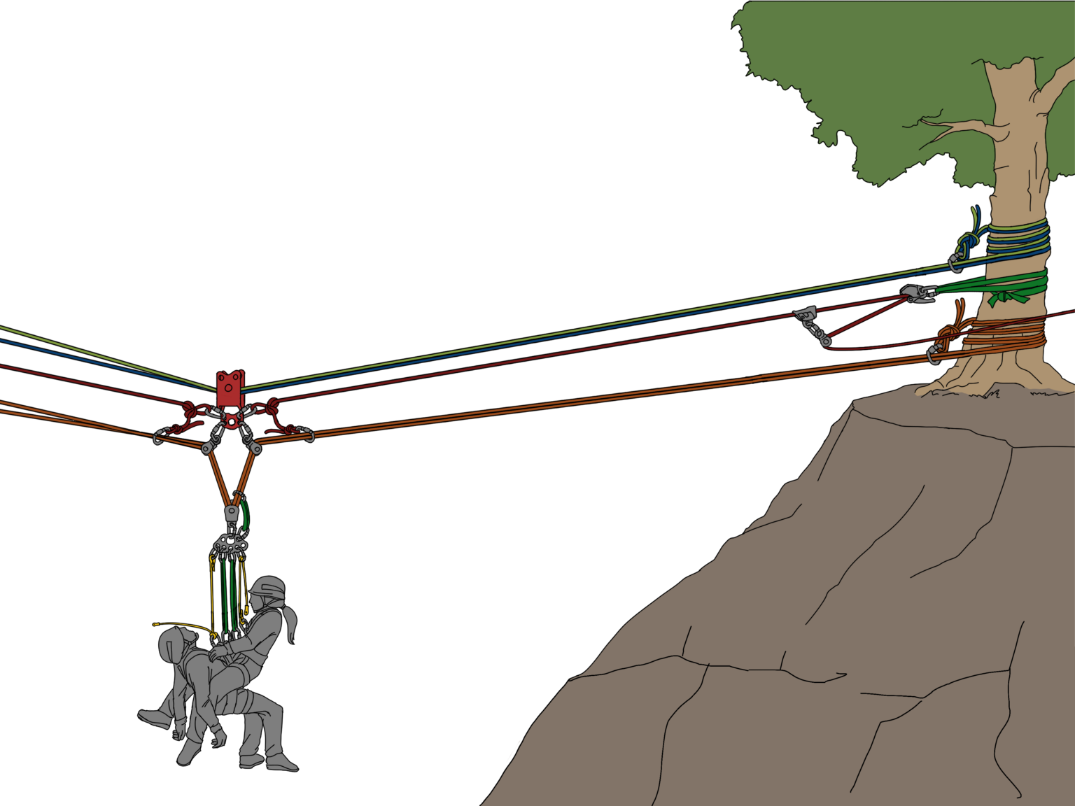 Blog Archives | Rigging Lab Academy